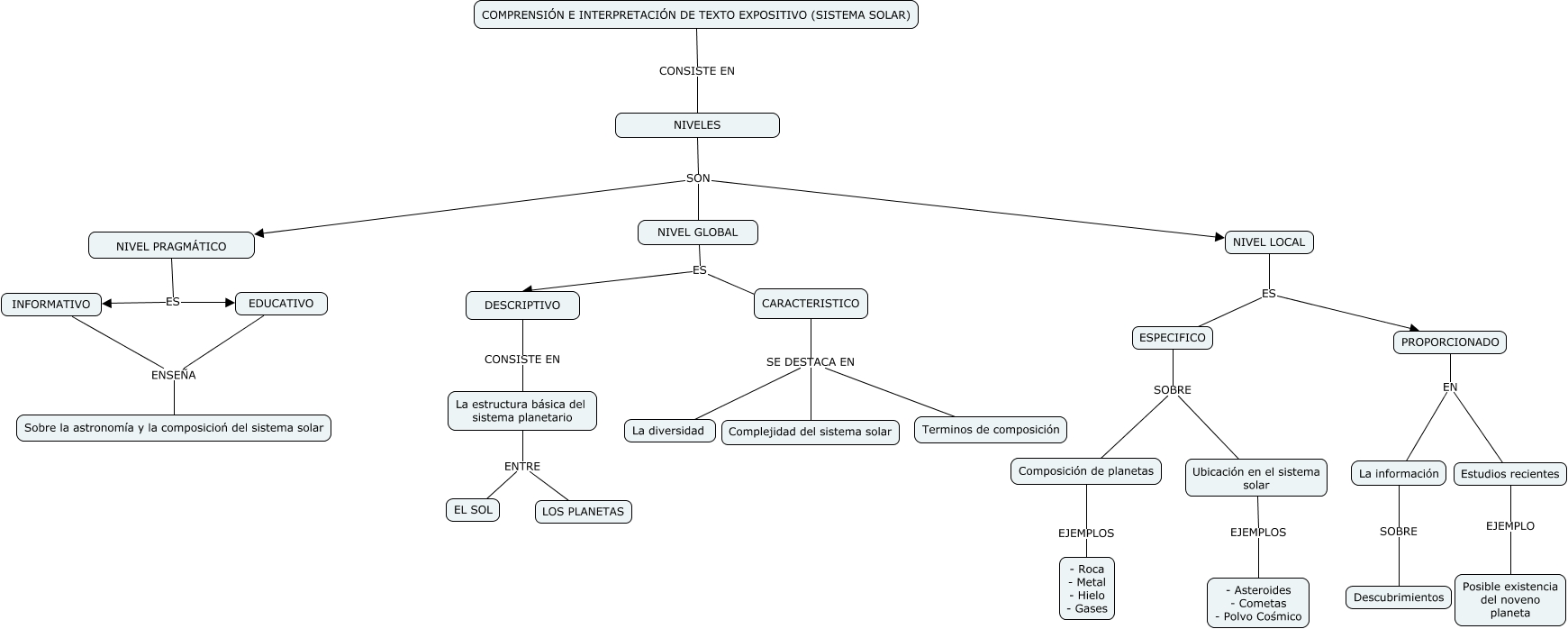 MAPA CONCEPTUAL - CIPAS 3 (2).cmap